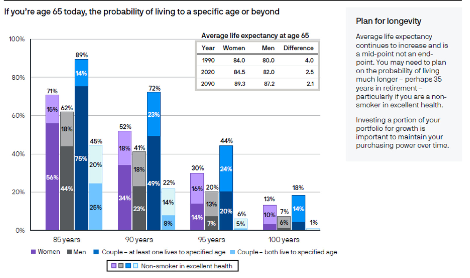 Resources | Planning for a Longer, Better Retirement | DBR & CO